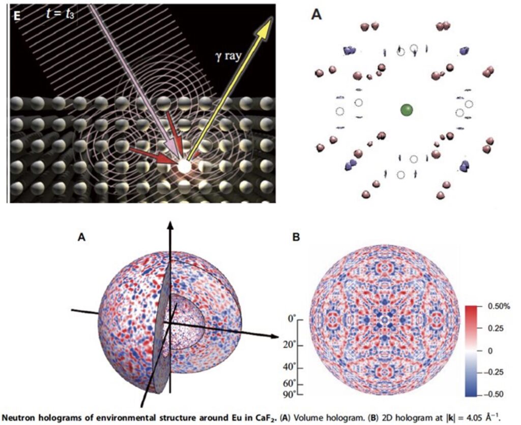 PROJECTS | RECAS : Research and Education Center for Atomic Sciences
